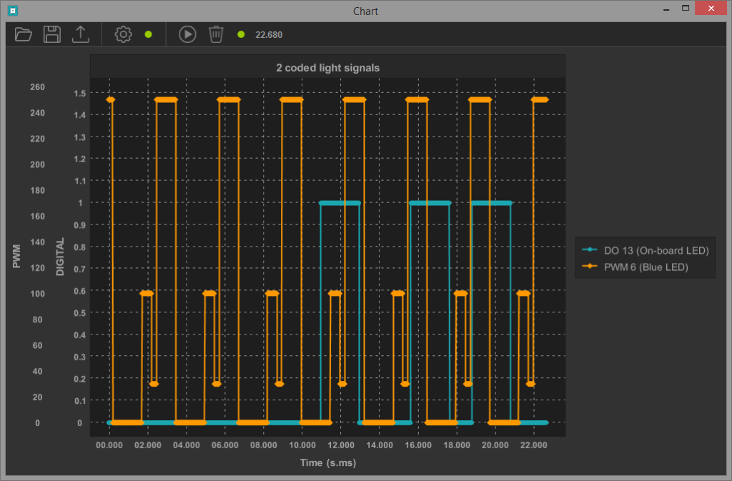 HITIPanel : Powerful GUI and Data Plotting for Arduino